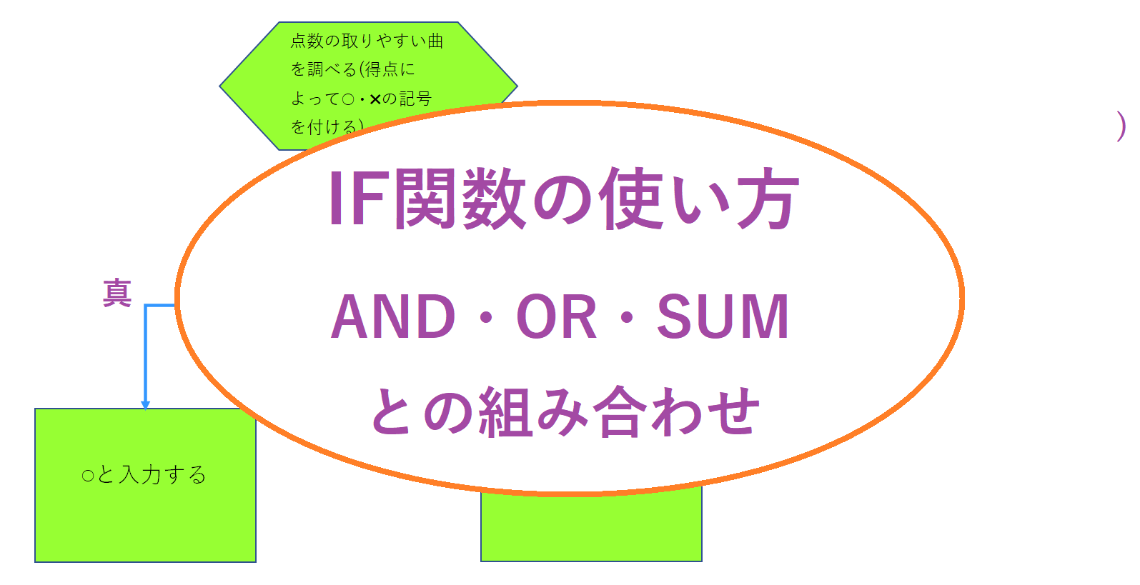 エクセルでのIF(イフ)関数の使い方、SUMやIFとSUMIFの組み合わせの数式も | Curlpingの学びblog