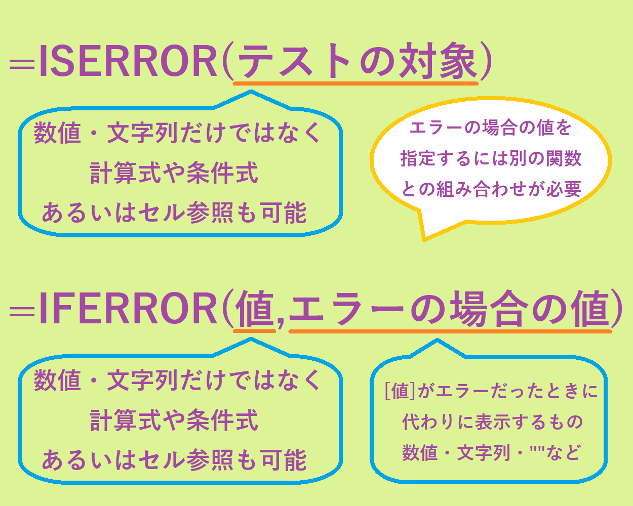 [Excel]エクセルでのISERRORとIFERRORの違いや使い分けとは？ | Curlpingの学びblog